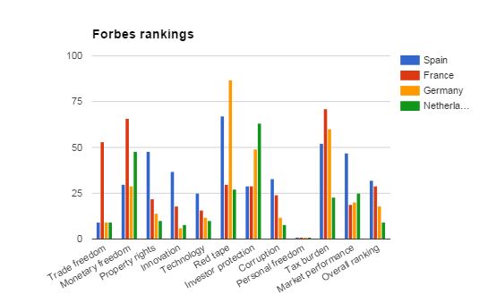 forbes rankings - Nestpick Magazine